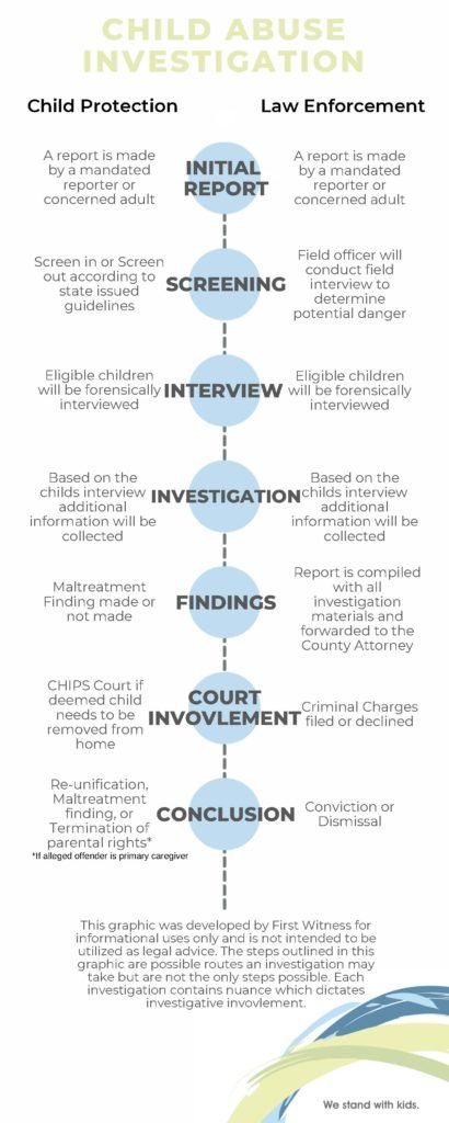 Why Aren't They Arrested Yet? A Citizen's Guide to a Child Abuse ...